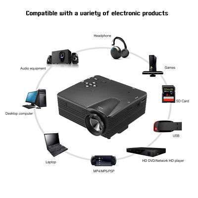 Projector Full HD 1080P LED Bucuresti Sectorul 5 • OLX.ro