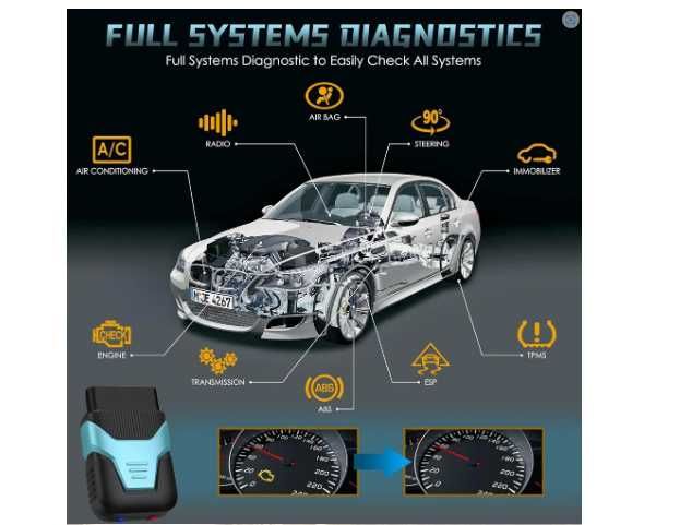 Tester AUTO 2024 Bluetooth OBD2 Scanner HUMZOR Z100 Full System OBD II ...