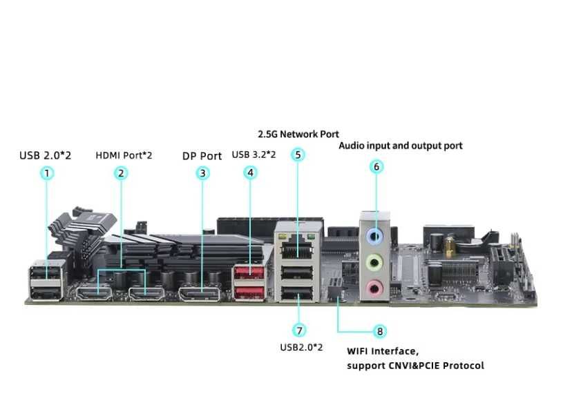 KIT upgrade PC foto-video-gaming 4k/HD, I5 gen13, 32GB DDR5, SSD 512GB ...