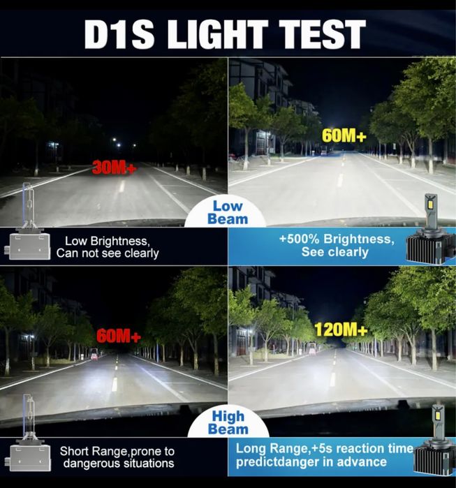 Set becuri led D1S D2S D3S HIR2 H7 bec conversie skoda audi, bmw xenon Bucuresti Sectorul 4 • OLX.ro