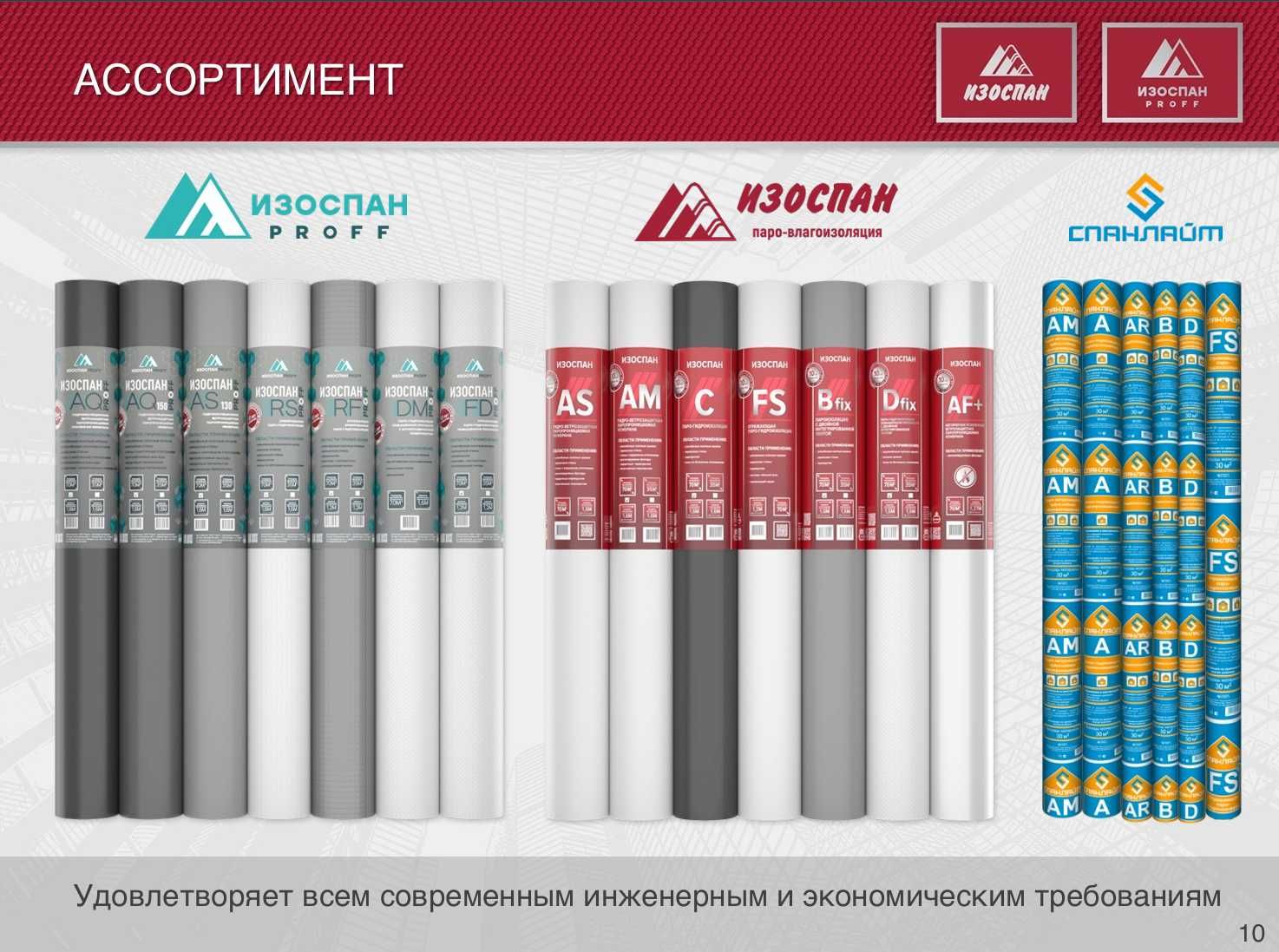 ИЗОСПАН А ИЗАСПАН Б гидро ветрозащита IZOSPAN Мембрана izaspan a: 4 000 ...