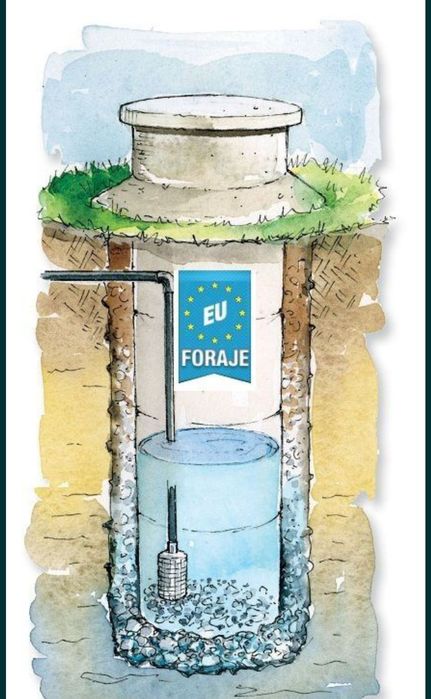 Foraje puțuri ,denisipari,prelungiri,piloni Codlea • OLX.ro