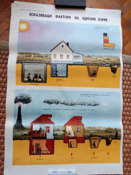 Стар соц. плакат,табела гр. София Надежда 2 • OLX.bg