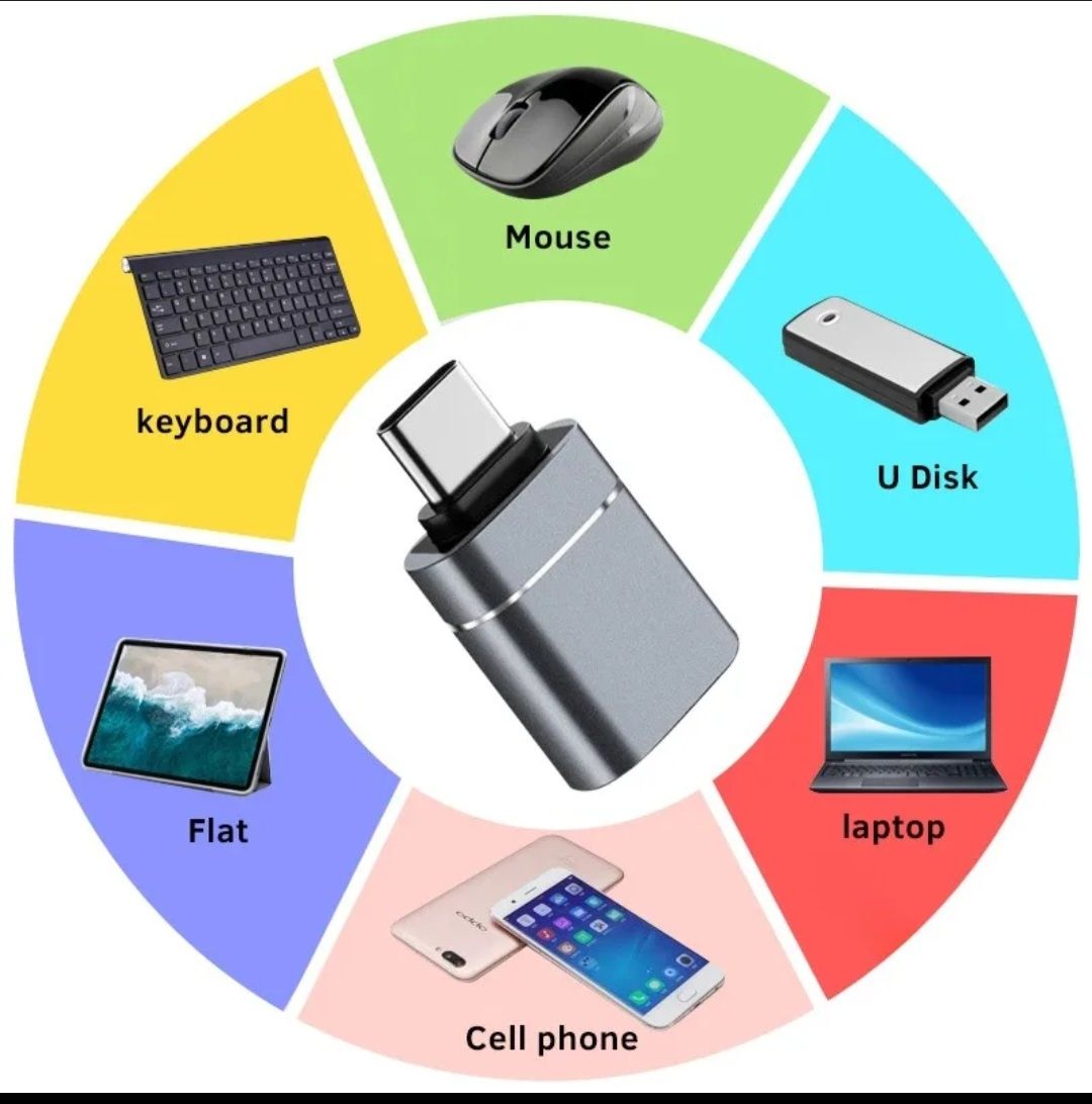 Адаптер Type C към USB - преходник type C към USB гр. София Зона Б-18 ...