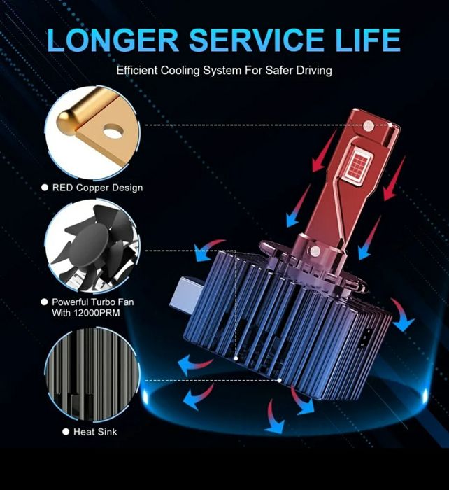 D3S D1S D2S D4S D5S Becuri LED Conversie Xenon Bucuresti Sectorul 5 ...