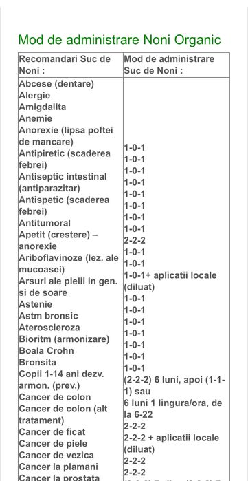 NONI SIROP ORGANIC (CERTIFICAT) – 946 ML Imunitate copii / adulti Valea ...