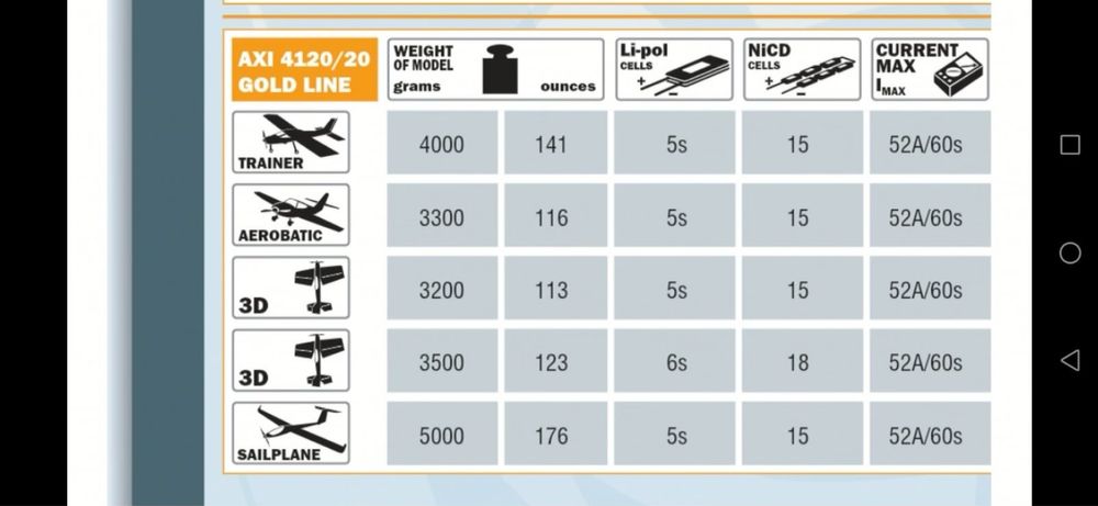 Безчетков електрически мотор AXI 4120/22 WAVE Goldline с. Войводиново ...