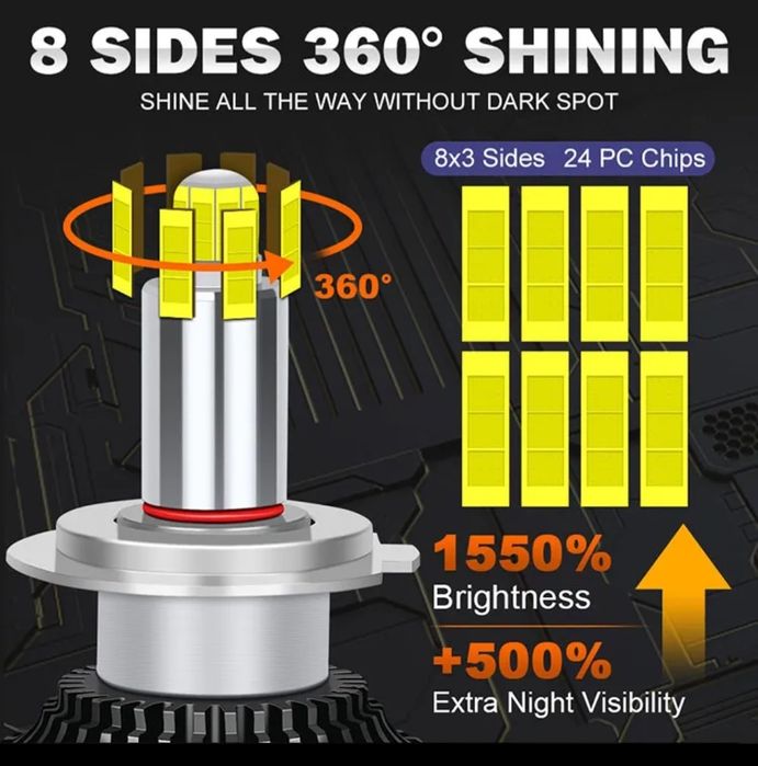 Висококачествени Уникални LED крушки h1 с. Церово • OLX.bg