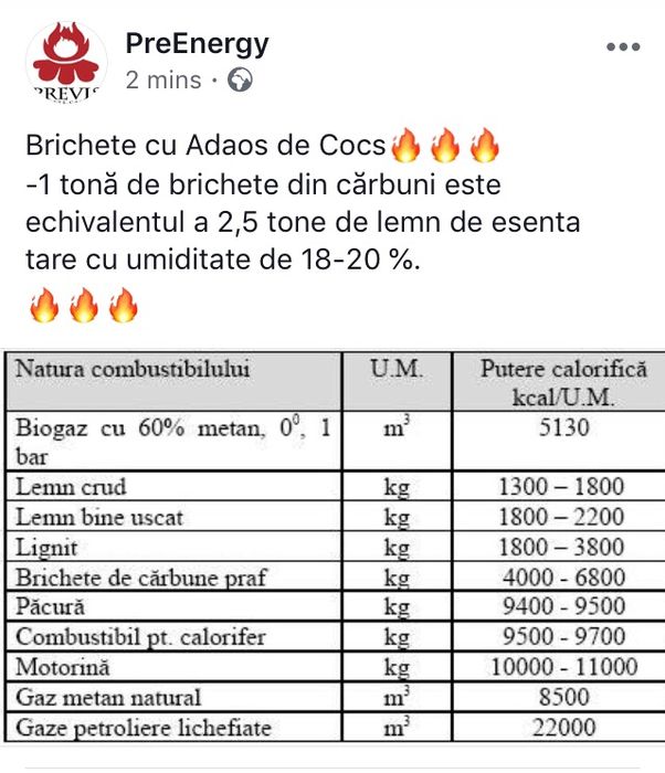 Brichete Carbuni ( Lignit + Cocs )Ambalate in saci. FABRICA Lupoaia ...