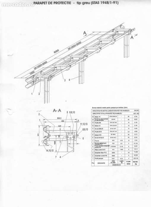 Parapet metalic tip semigreu , greu si foarte greu negru sau zincat ...