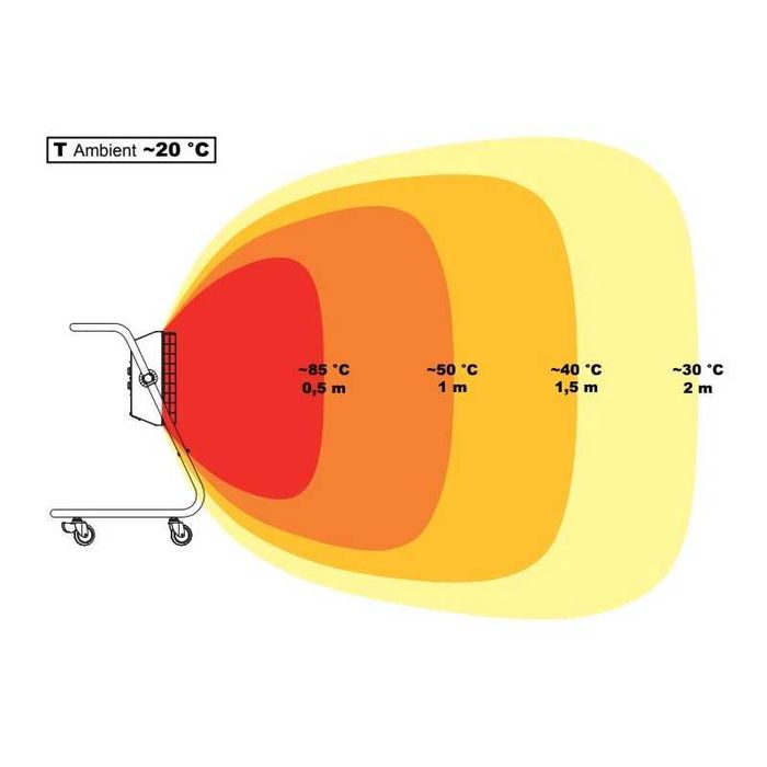 Incalzitor electric cu infrarosii MASTER HALL 3000, 3kW 230V Bucuresti ...