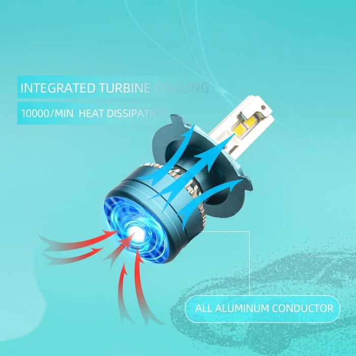 H4 LED система CANBUS, 12-24V гр. Доспат • OLX.bg