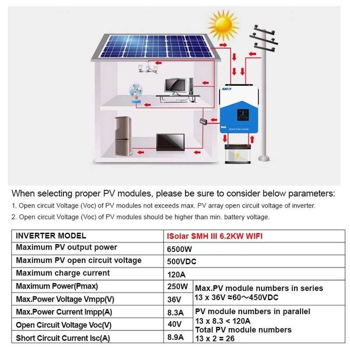 Invertor solar hibrid off grid EASUN 6.2 kW sinus pur MPPT 120A WiFi ...