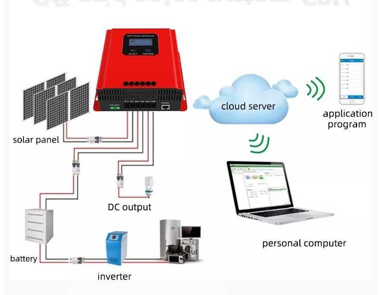 60А Соларен MPPT контролер 12/24/36/48V с контрол на зарядния ток гр ...