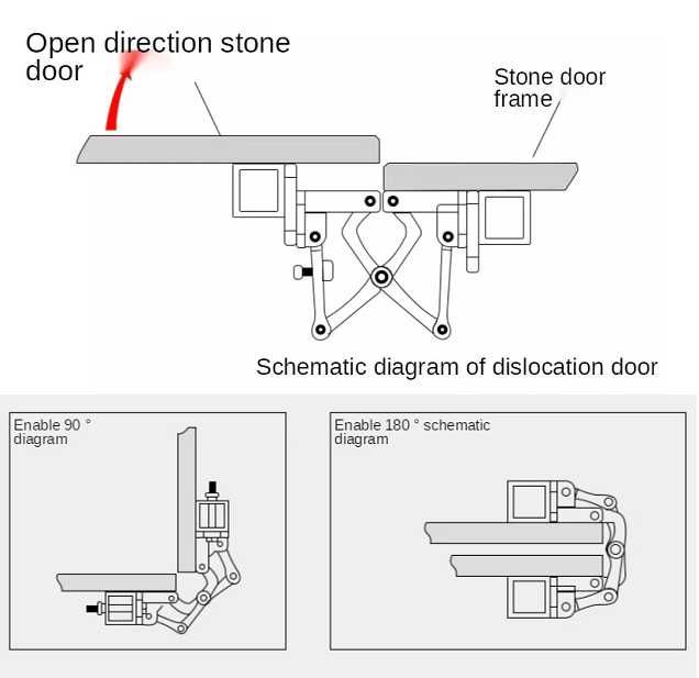 Set balamale pentru uși grele 200Kg de beci placate cu gresie / piatra ...