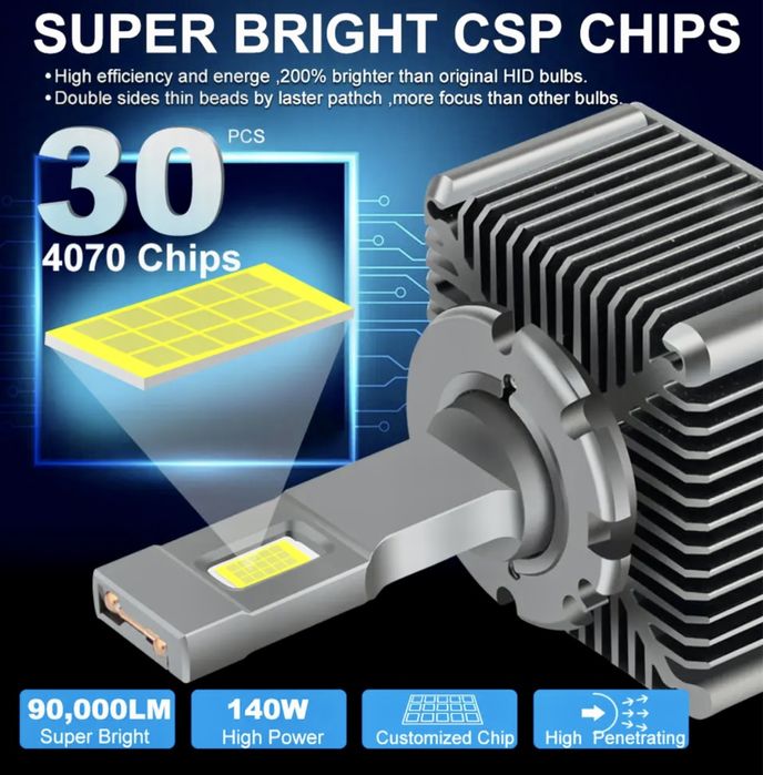 Set becuri led D1S D2S D3S HIR2 H7 bec conversie skoda audi, bmw xenon ...