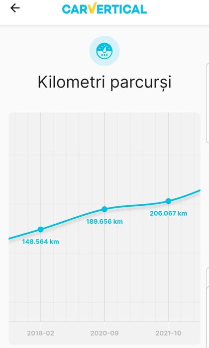 Mercedes E Class 2.2 diesel Alexandria • OLX.ro