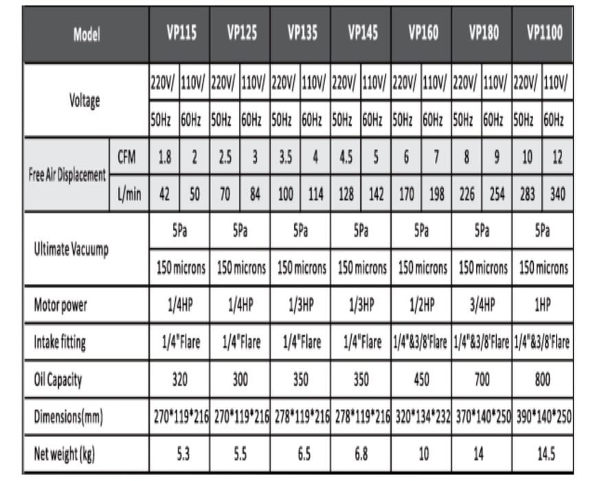 Pompa vacuum “vacum” vid freon vp115 debit 42L/min diferite model noua ...