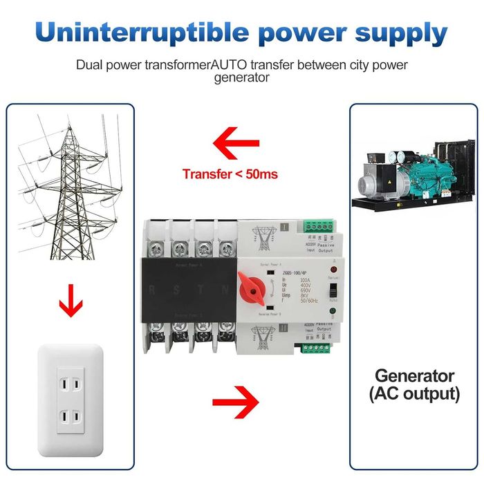 Comutator automat curent,400V sau 220V,Retea-Panour,REDUS de la 300RON ...