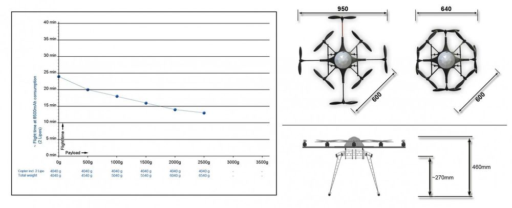 Dronă Mikrokopter MK Easy Okto V2 Sarbi • OLX.ro