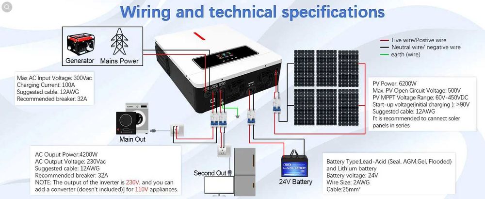 Invertor Solar 6,2 Kw Hybrid On-Off Grid WIFI inclus. Bucuresti ...