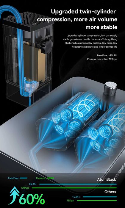 Atomstack X20 20 22w Cnc лазер лазерно гравиране рязане метал гр Варна Колхозен пазар • Olx Bg