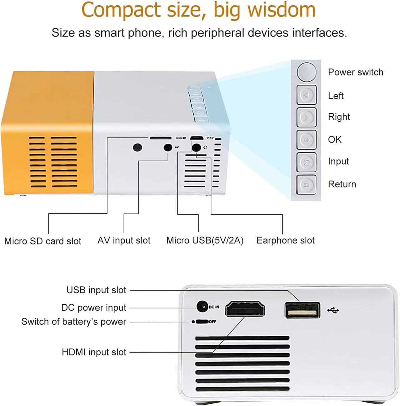 LED проектор YG300 Full HD, HDMI, USB, Домашно кино, Слот за SD карта ...
