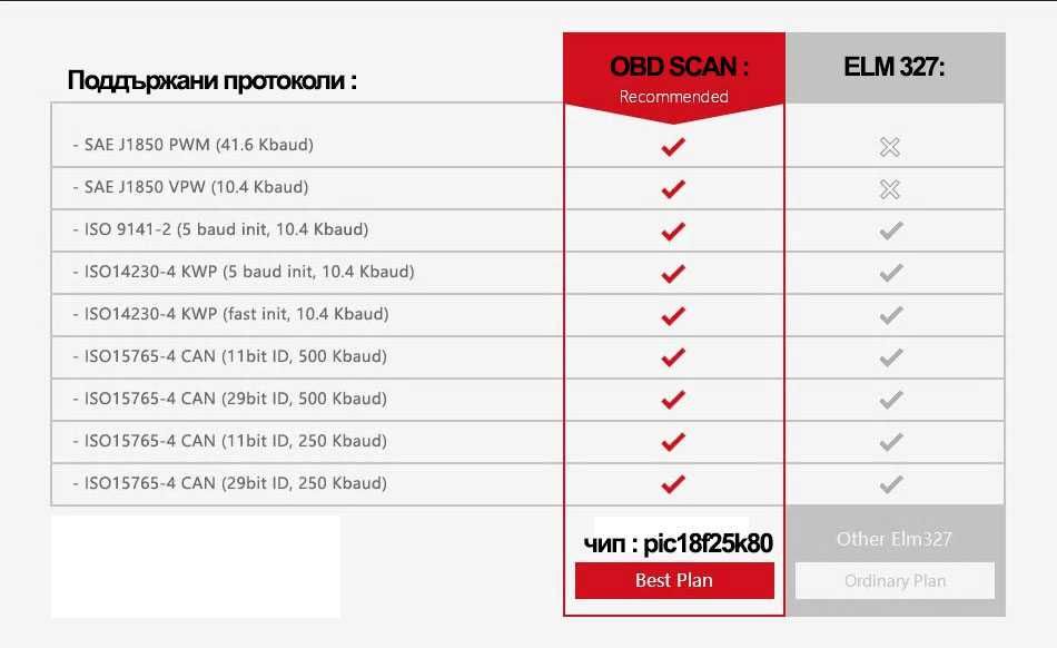 Инструмент за диагностика на автомобили, автодиагностика коли гр ...