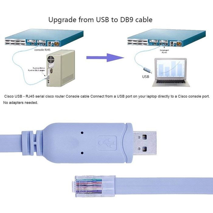 Usb rg 45/rs 232 console /консольный кабель,для Cisco, tp link и т.: 50 ...