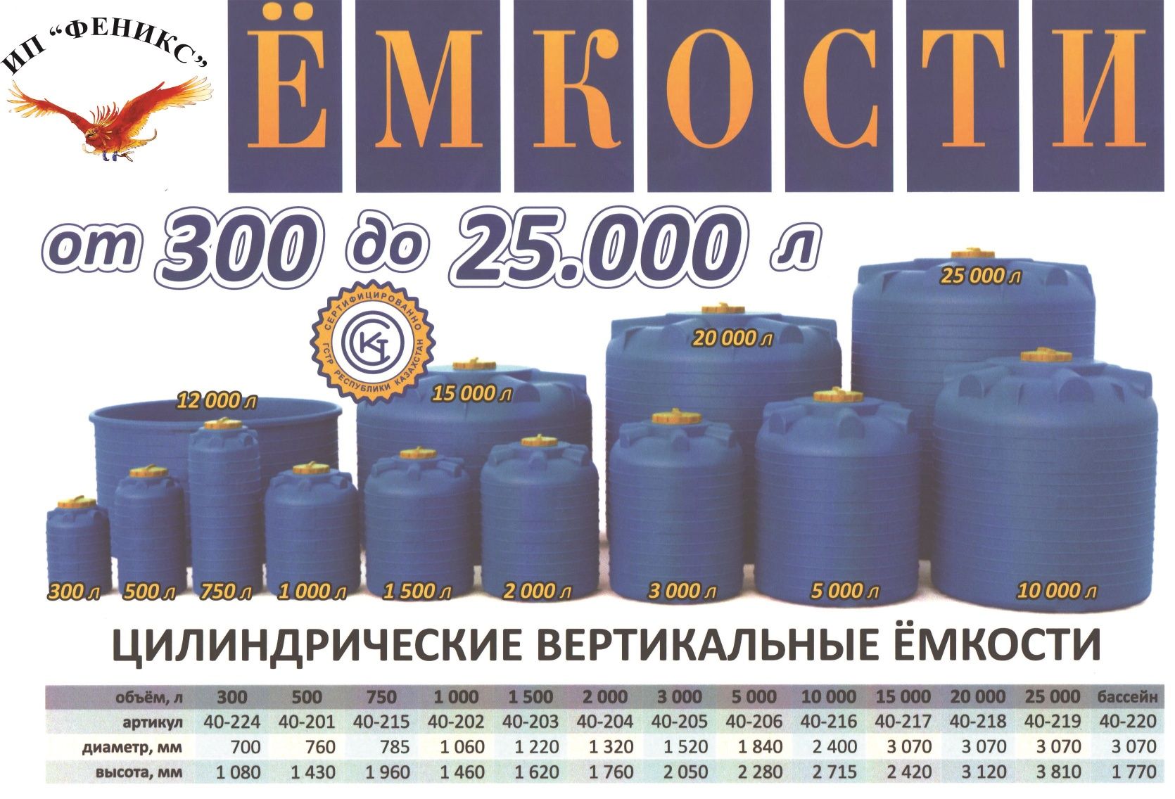 Пластиковые ёмкости, баки,септики, бочки. Прямоугольные, круглые. От ...
