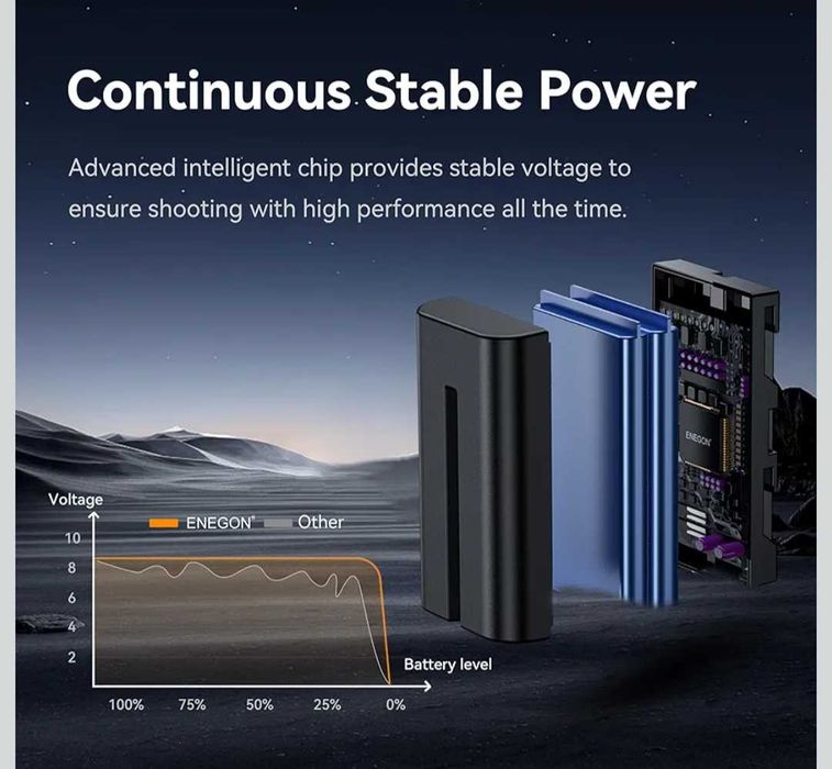 Батерии Enegon NP-F550/570 2бр. по 2900mAh със зарядно 2 слота за Sony гр. Пловдив Старият град ...