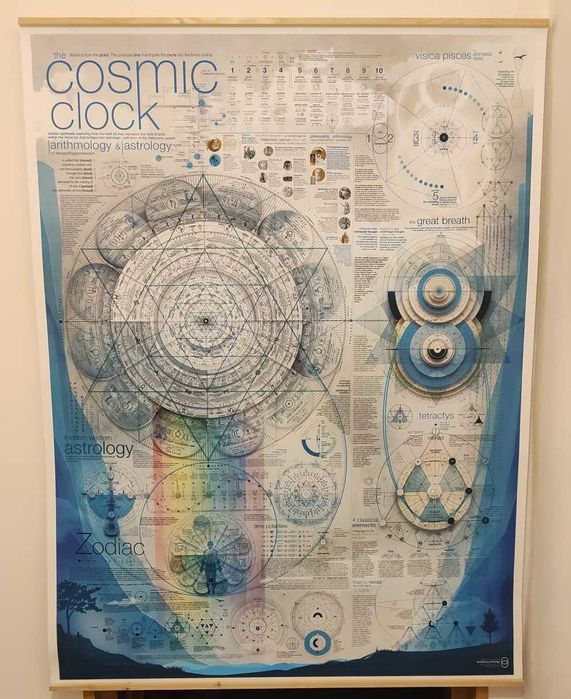 Calendar Astrologic "Cosmic Clock" - Poster canvas - iSTAR Bucuresti Sectorul 5 • OLX.ro