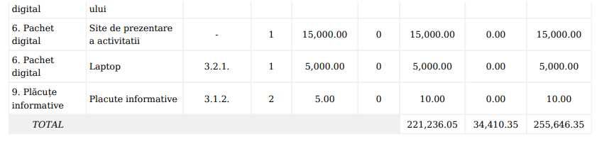 Cesionez proiect Start-up Nation PATISERIE Nasaud • OLX.ro