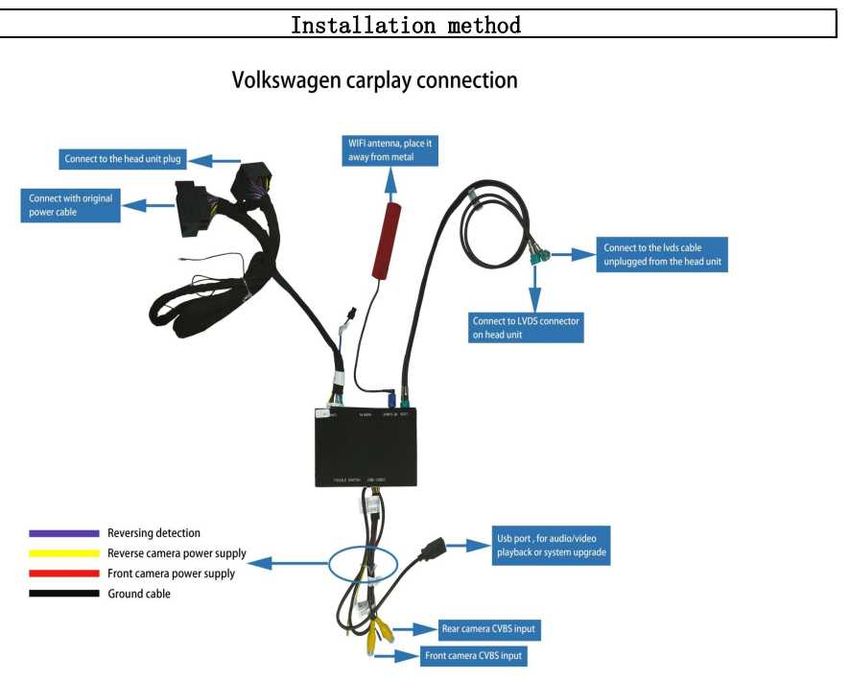 VW Безжичен CarPlay Android Auto MMI BOX гр. Велико Търново Бузлуджа ...