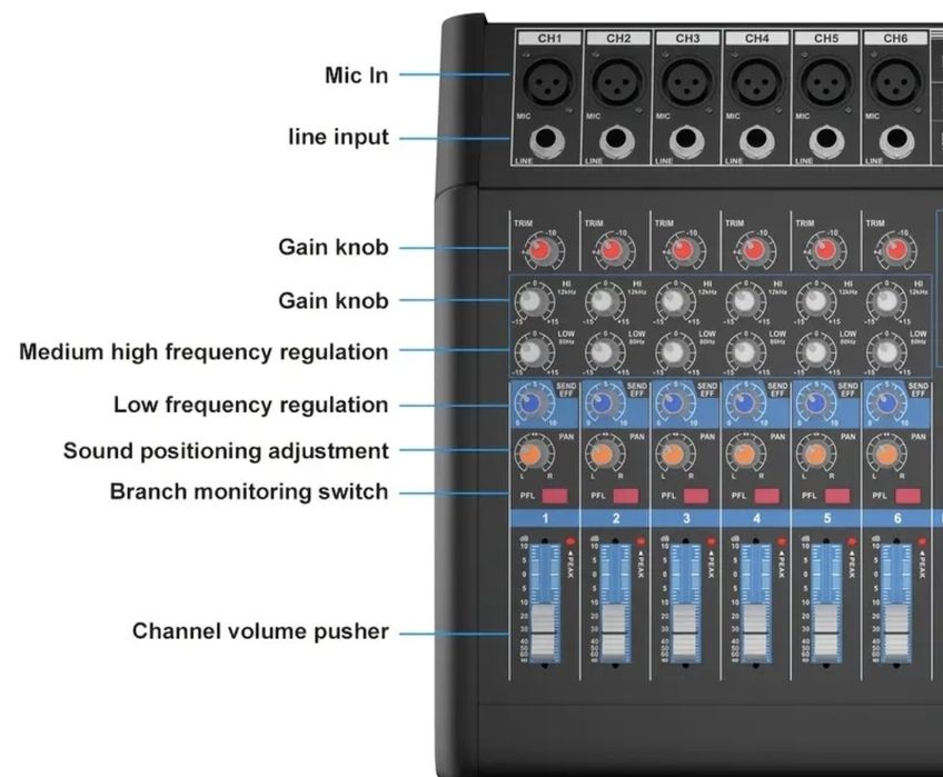 Mixer NXG PMX-402D NOU ‒ DSP incorporat, Phantom 48V, Bluetoth Brasov ...