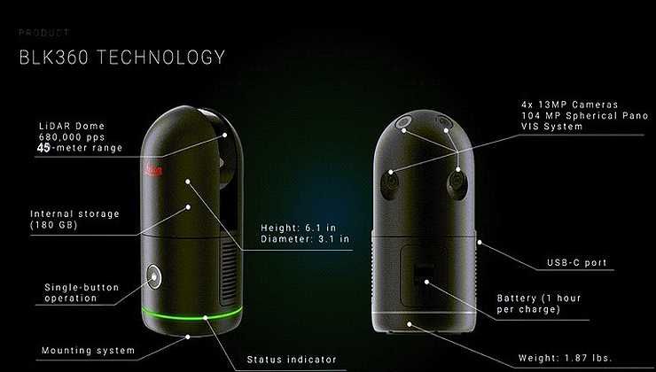 Scanner LiDAR Leica BLK360 G2 Cluj-Napoca • OLX.ro