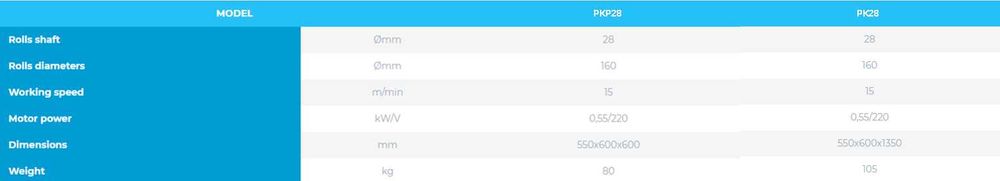 3 ролкова машина за огъване на тръби и други профили РК 28 гр Пловдив Индустриална зона Север