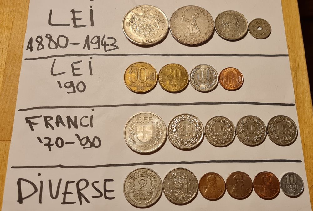Monede vechi romanesti, straine: turcesti, elvetiene, slovace, etc ...