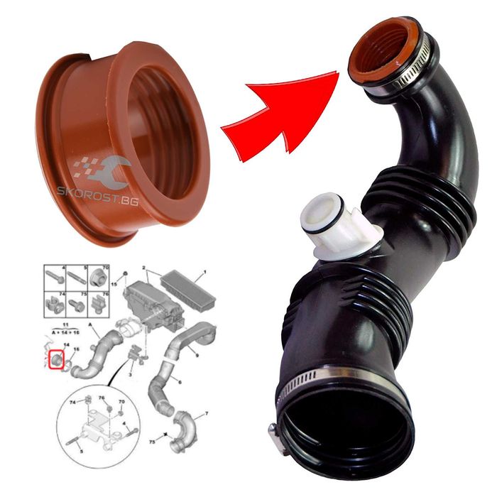 Уплътнение О-пръстен за турбо Citroen C2 C3 Peugeot Expert Mini гр ...