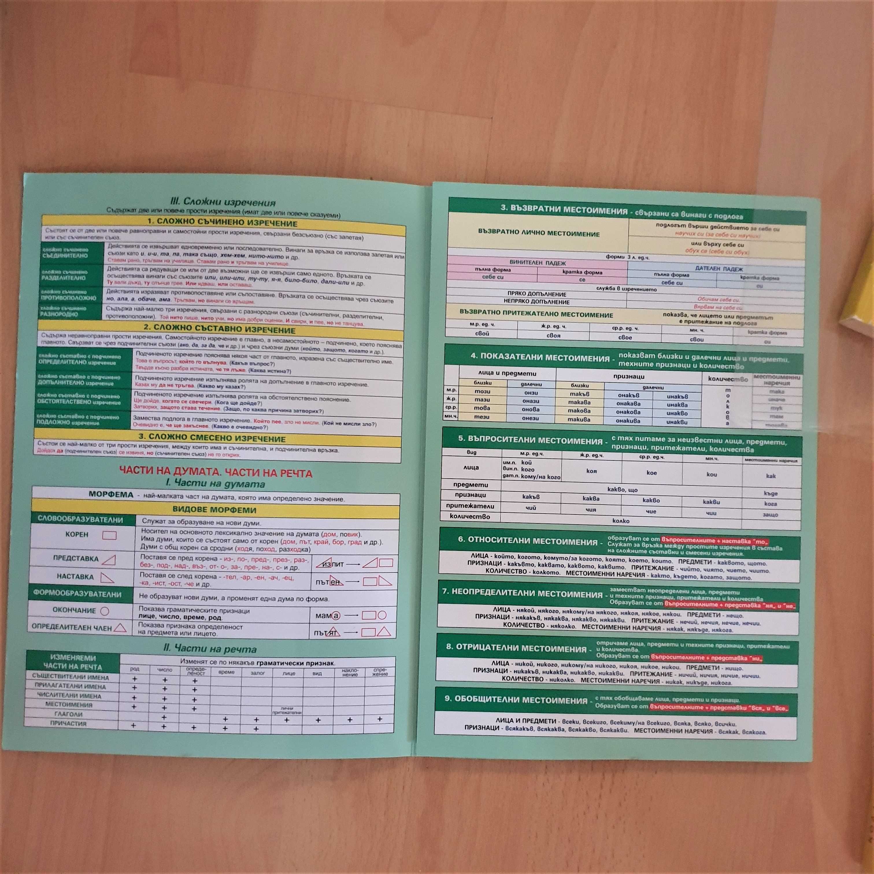 Учебници и учебни помагала за 7 клас и НВО след 7 клас от 2 лв гр