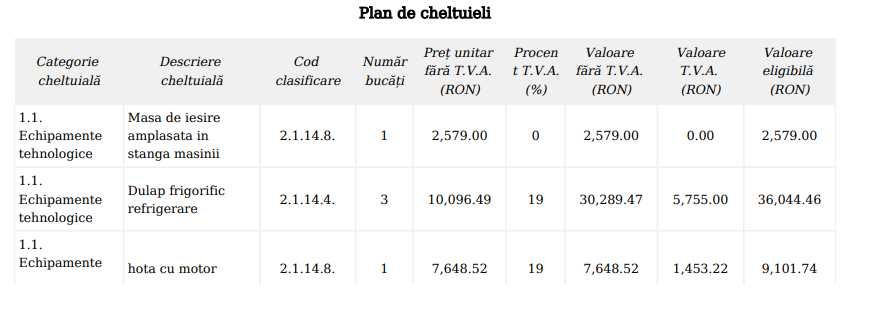 Cesionez proiect Start-up Nation PATISERIE Nasaud • OLX.ro