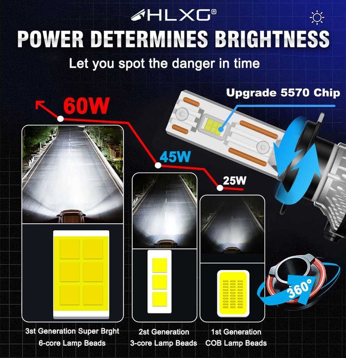 Kit Led K5C plus H7 becuri auto 6000k ultra puternice far lupa ...