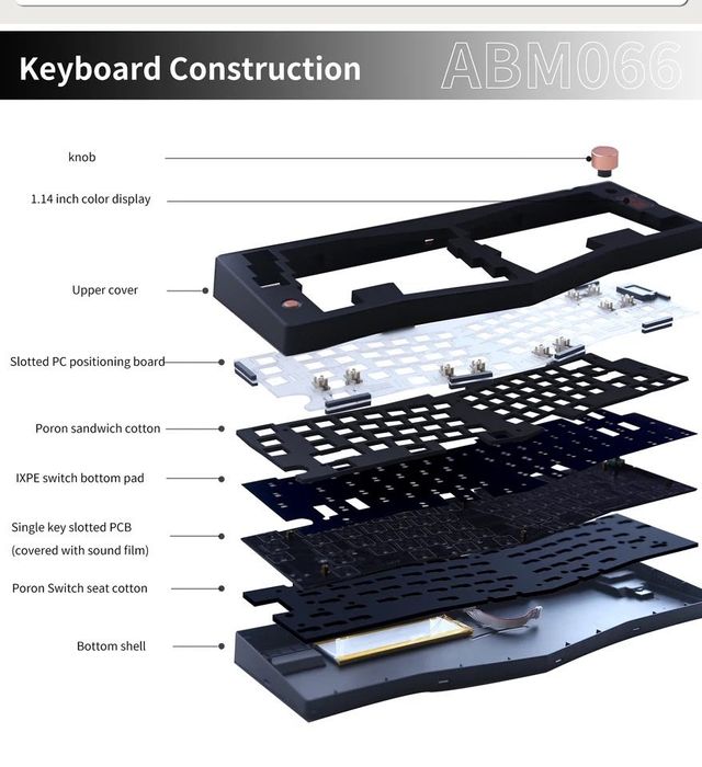 Tastatura mecanica kit Alice Cidoo ABM066 Alice Keyboard Bluetooth Cluj ...
