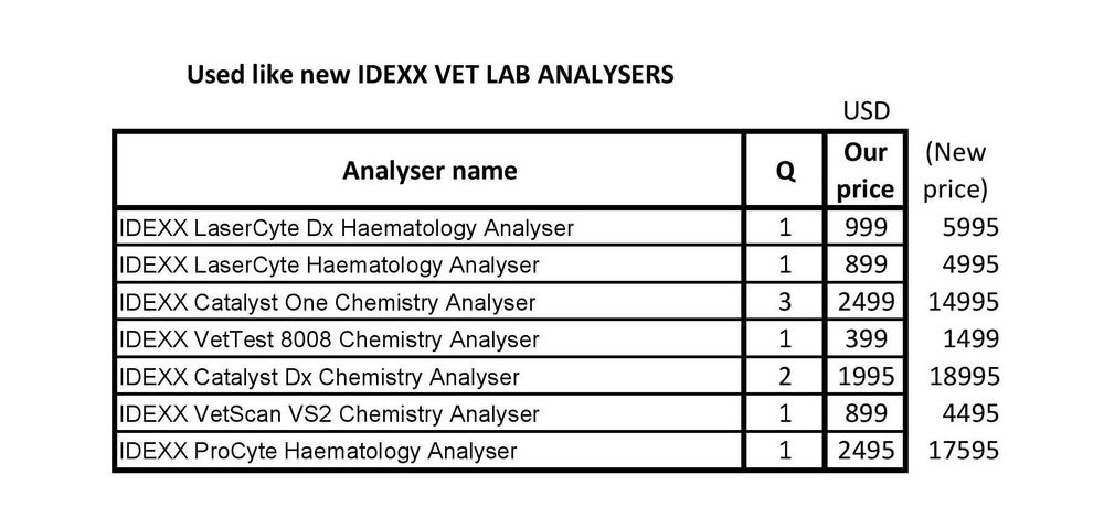 IDEXX ProCyte DX Analizor hematologie (uz veterinar) Arad • OLX.ro
