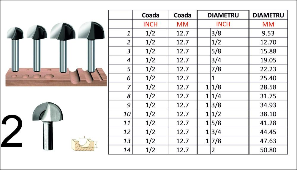 Freze pentru CNC si pentru freza manuala. Bucuresti Sectorul 3 • OLX.ro