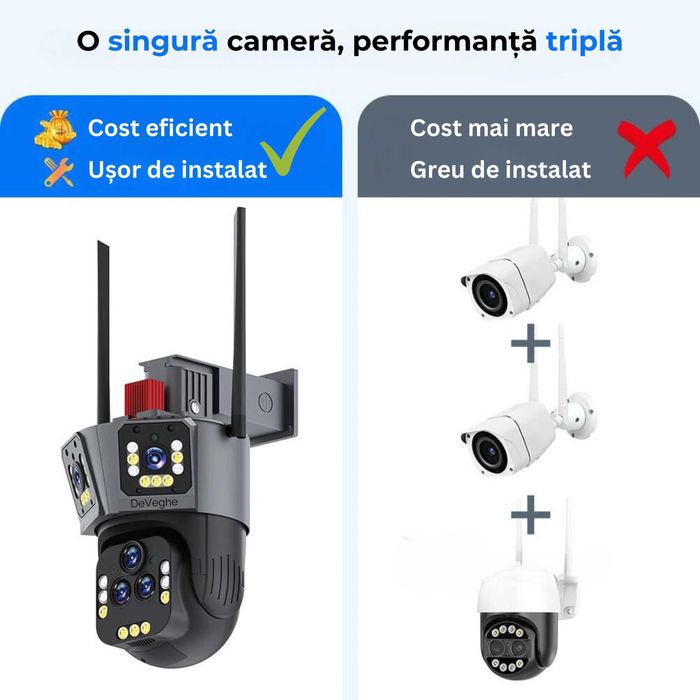 Camera supraveghere tripla WiFi DeVeghe 20 MP, 4K, Ultra HD, Zoom 20x ...