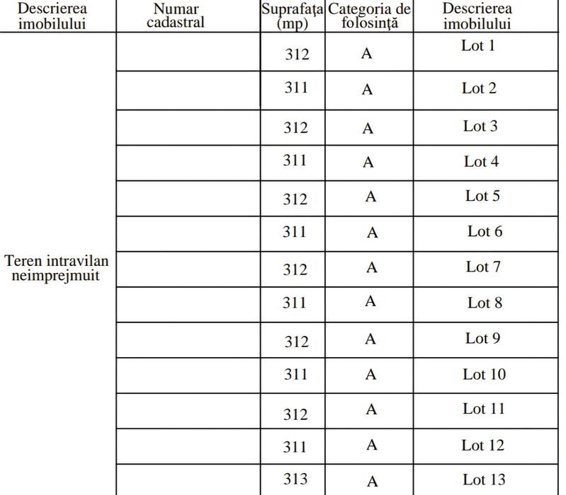 Proprietar vând loturi teren parcelat, intravilan, comuna AFUMATİ , İL ...