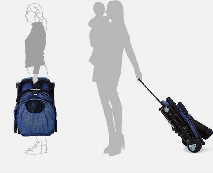 Carucior Copii / Carut Sport Tip Troller Transport Avion Bao Bucuresti ...