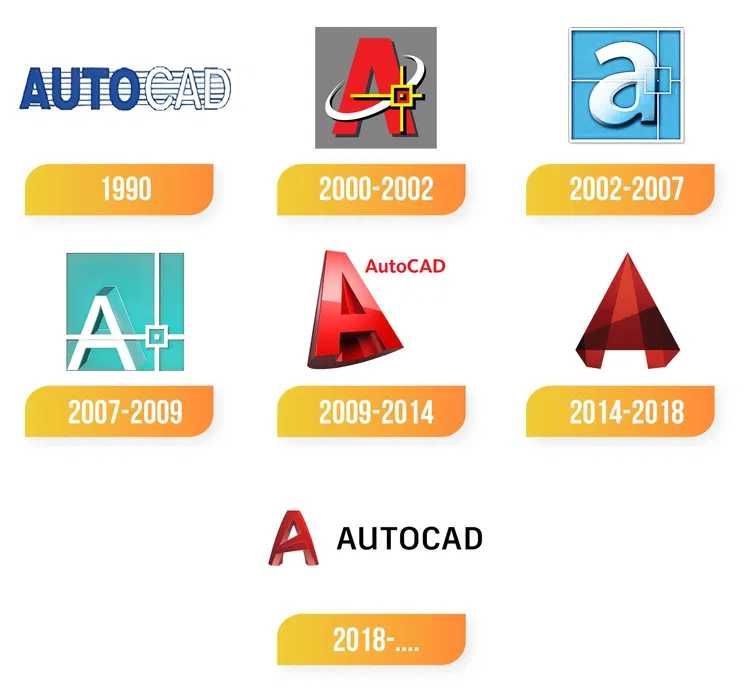 AutoCAD AutoDesk 2021 2022 2023 Licentiate Original License Bucuresti ...