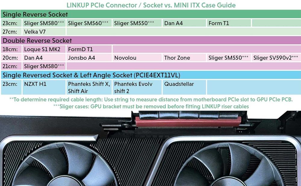 Райзер PCIe 4.0 X16 GPU Riser Cable (20cm) for ITX 64GB/s: 75 у.е ...